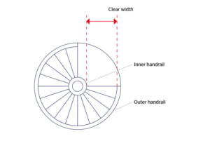 Spiral Stair Dimensions – At a Glance | British Spirals & Castings